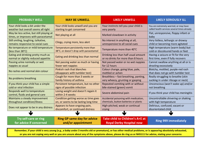 Is my child unwell? - Eltham Medical Practice